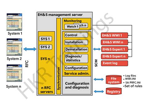 Sap Ehs Tutorial Sap Ehs Tutorial For Beginners