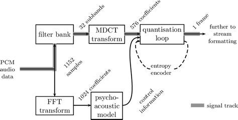 figure 2 2 from chapter 2 principles of modern steganography and