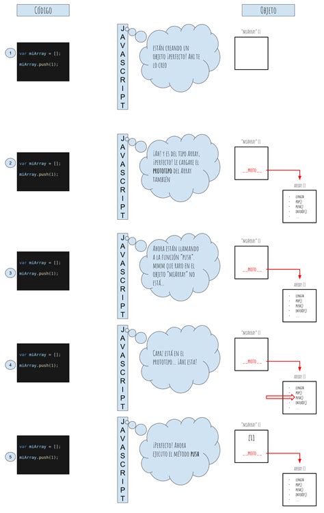 Herencia En Javascript El Mundo De Angular