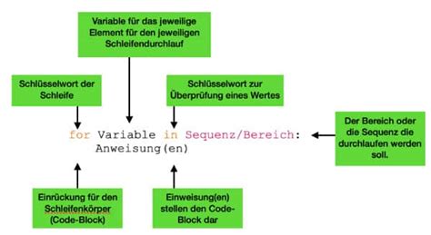 PYTHON FOR SCHLEIFE Einfaches Tutorial Schritt für Schritt Tipps