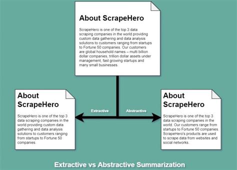 Nlp Basics Abstractive And Extractive Text Summarization