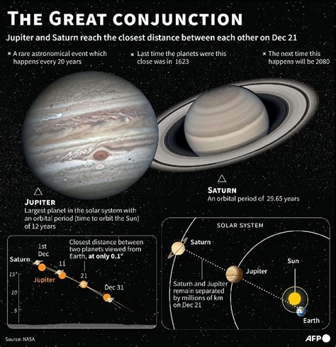 Jupiter Compared To Saturn