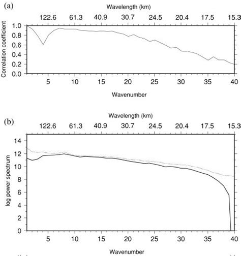 Figure A3 Gravity Effect Of The Second Composite Prism Model Download Scientific Diagram