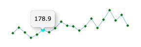 Javascript Grid Sparklines Line Customisation Ag Grid