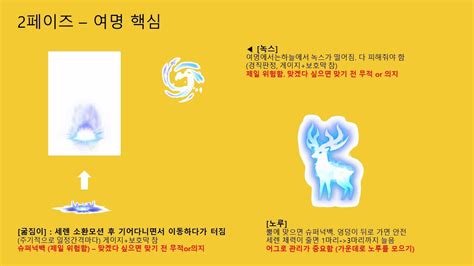메이플스토리 인벤 세렌발표자료공유용이미지화 메이플스토리 인벤 업로드용 게시판