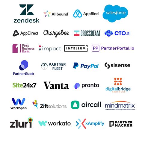 saas connect cloud software association