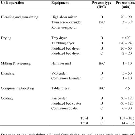 8 Rotating Basket Setup For Dissolution Test Adapted From