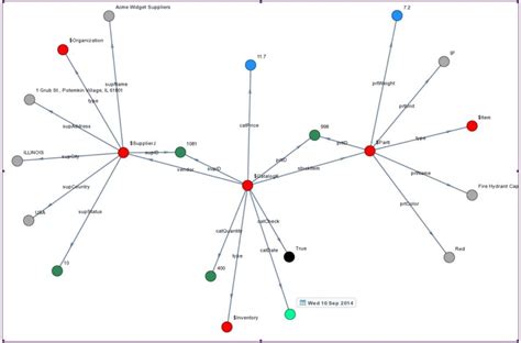 Associative Data Modeling Demystified Part1 Associative Data Modeling Demystified Part1