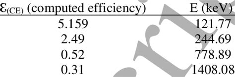 The Relation Between Computed Efficiency And The Specified Energy