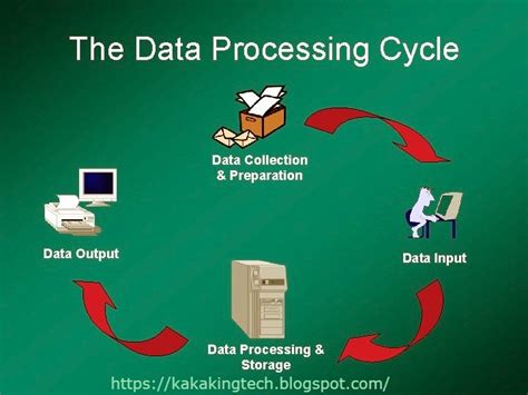 the data processing cycle