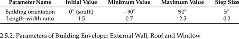 Parameters Settings For Building Orientation And Length Width Ratio Download Scientific Diagram