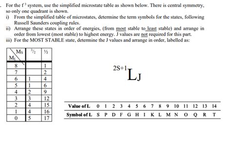 Solved For The F System Use The Simplified Microstate Table