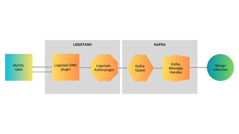cross db replication — part 2 welcome to part 2 of our blog series on