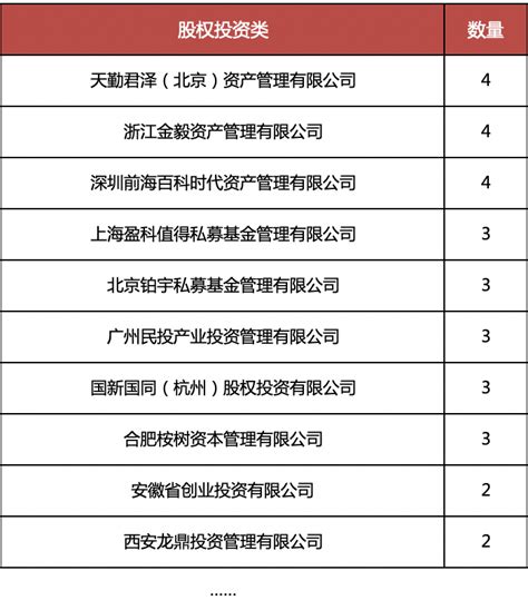 九月私募备案数据｜私募基金管理人2022年登记数量破千（202209） 知乎