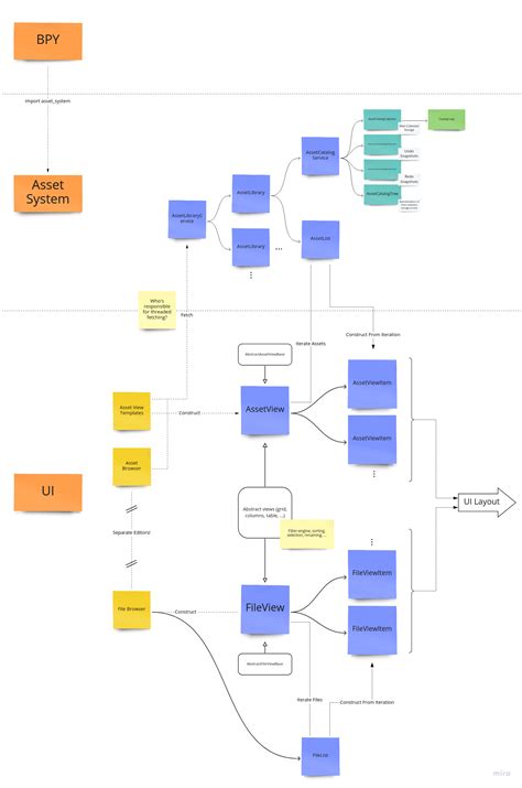 architectural overview blender developer documentation