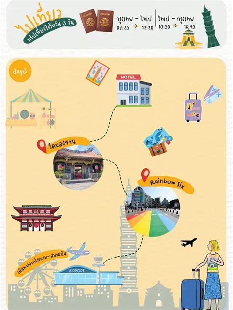 แจกแพลนเที่ยวสวิส 3 วัน 3 คืน 3 เมือง 🫕🌄 แกลเลอรีที่โพสต์โดย Plawanchu Lemon8