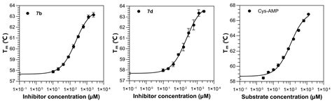 Ijms Free Full Text Structural Basis Of Cysteine Ligase Mshc