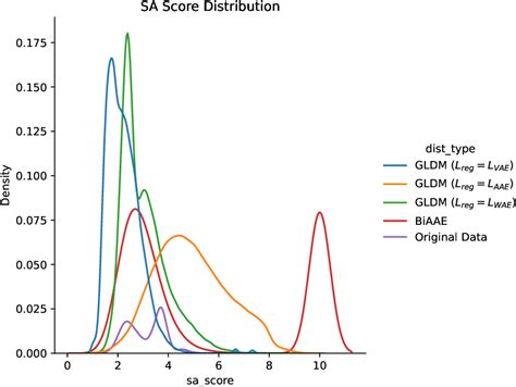 Figure 9 From Gldm Hit Molecule Generation With Constrained Graph
