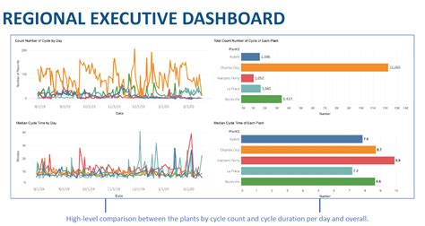 Atollogys Centralized Data Management Using Im Republics Platform