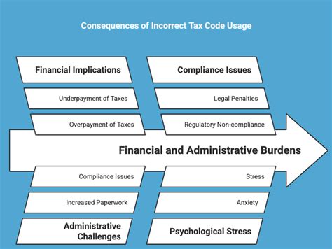 Paye Tax Code Explained What You Need To Know Direct Payroll Services