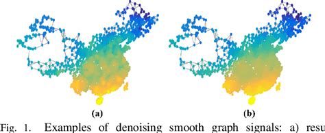 figure 1 from manifold graph signal restoration using gradient graph