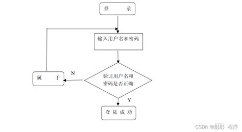 计算机毕业设计node js vue工控机制造企业供销存系统 程序 源码 lw 部署