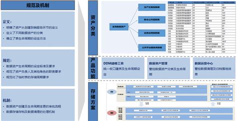 大数据生命周期管理范例 知乎