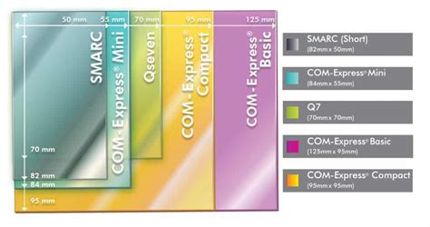 Computer On Module Portwell Inc