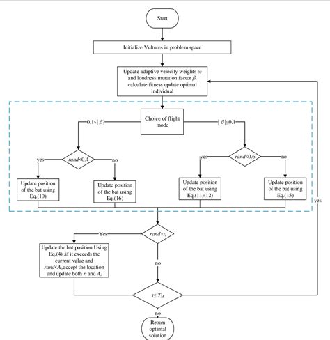 Figure 1 From Throughput Optimization For NOMA Cognitive Relay Network