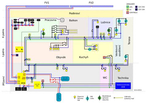 Downloadschema Wikimypowercz