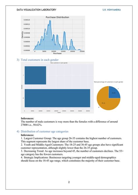 Data Visualisation Laboratory Report Manual PDF