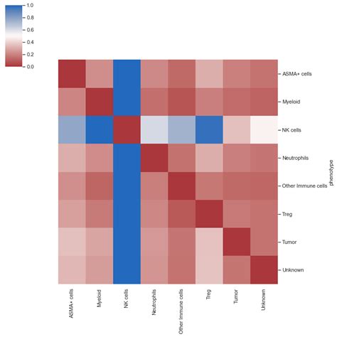 simple spatial analysis scimap