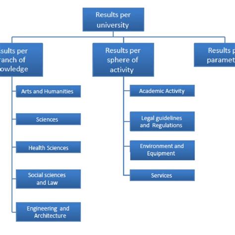 Structure Of The Analysis Download Scientific Diagram