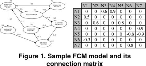 Figure 1 From Linguistic Signal Prediction With The Use Of Fuzzy Cognitive Maps Semantic Scholar