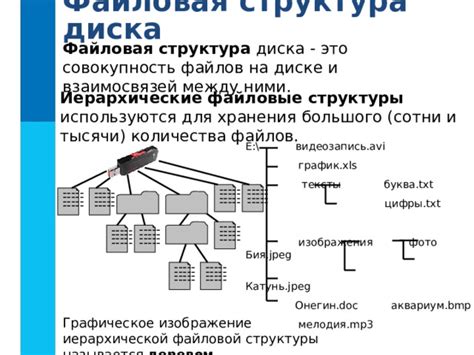 Презентация Файлы и файловые структуры