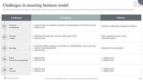 Usage Based Revenue Model Powerpoint Presentation Slides Ppt Example