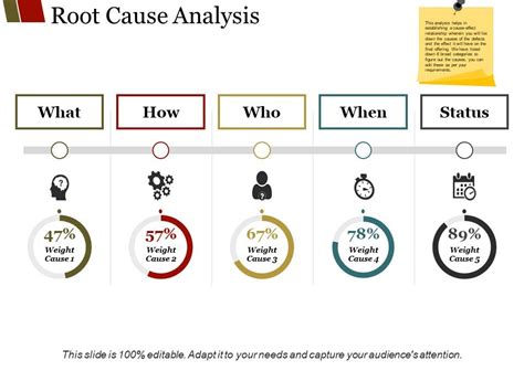 Root Cause Analysis Template Ppt PowerPoint Presentation Outline Pictures