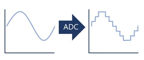 LDR Light Sensor On Raspberry Pi Pico Freva Com