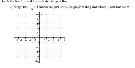 Solved Graph The Function And The Indicated Tangent Line Chegg Com