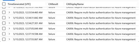 Have A Json Headache In Kql Try Mv Expand Or Mv Apply Microsoft Sentinel 101