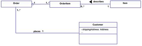 Uml Diagram In Java