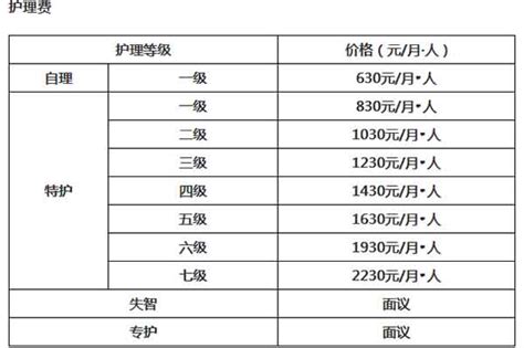 杭州市第三福利院电话地址收费怎么样【图文】 大众康养网