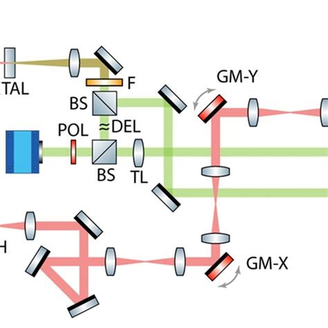 Diagram Of The Experimental Layout For Measuring The Shg Reflection And