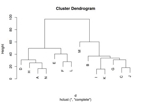 Lab 12 Claster Analysis