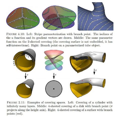 Parameterization And Tiling Of Polyhedral Surfaces Parametric House