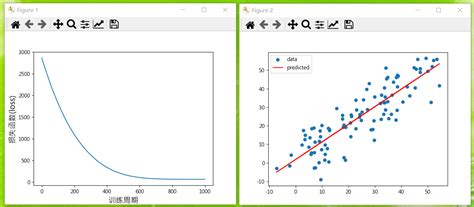 使用 TensorFlow 自动微分和神经网络功能估算线性回归的参数Estimate parameters for linear regression using automatic 使用 TensorFlow 自动微分和神经网络功能估算线性回归的参数Estimate parameters for linear regression using automatic
