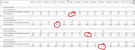 Create A Table That Only Show The Earliest Date Wh Microsoft Fabric Community