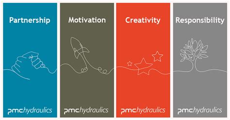 Pmc Core Values