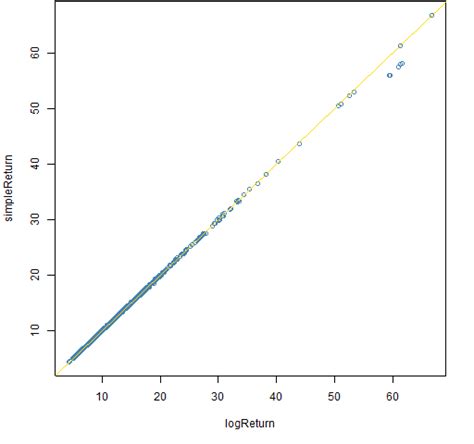 What Is Volatility R Bloggers