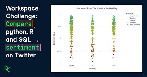 Datacamp On Twitter Turn Tweets Into Insights With Datacamp Workspace Our Template Uses